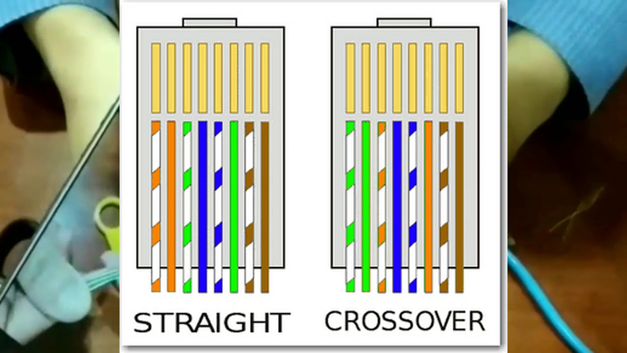 Tutorial Membuat Kabel LAN Cross dan Straight - YouTube
