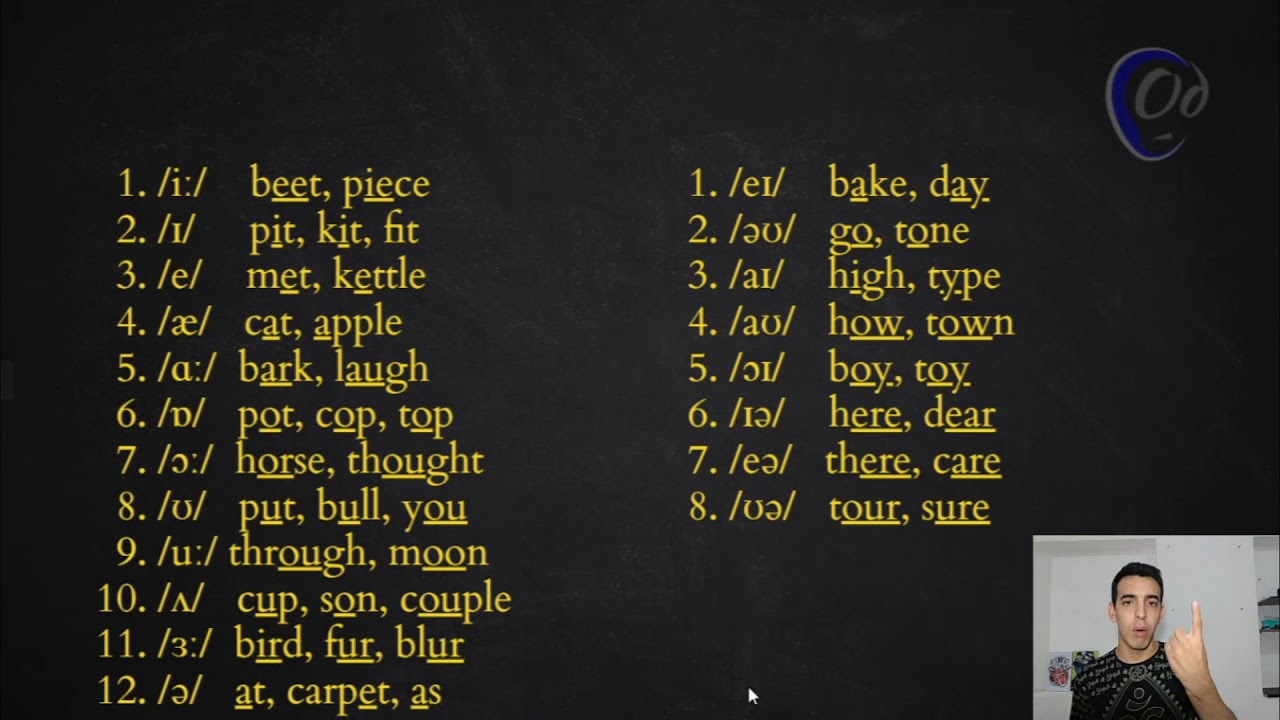 7 Classification of vowels - YouTube