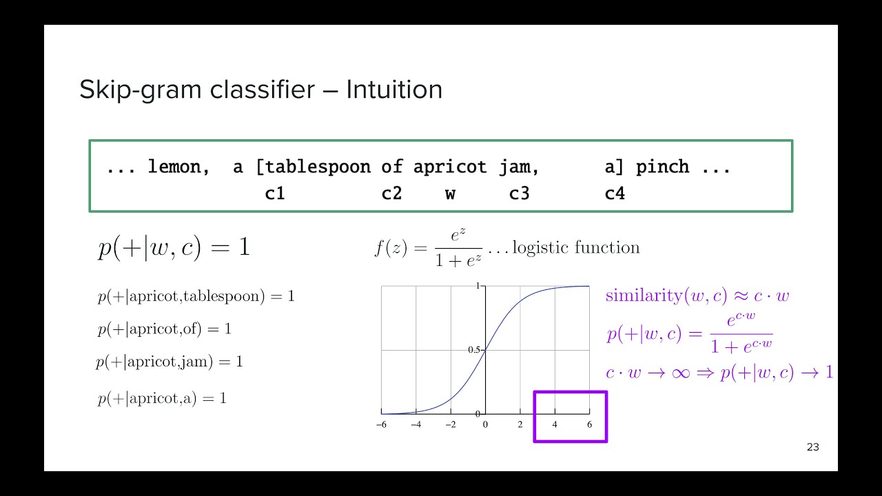 Vector Semantics Embeddings Youtube