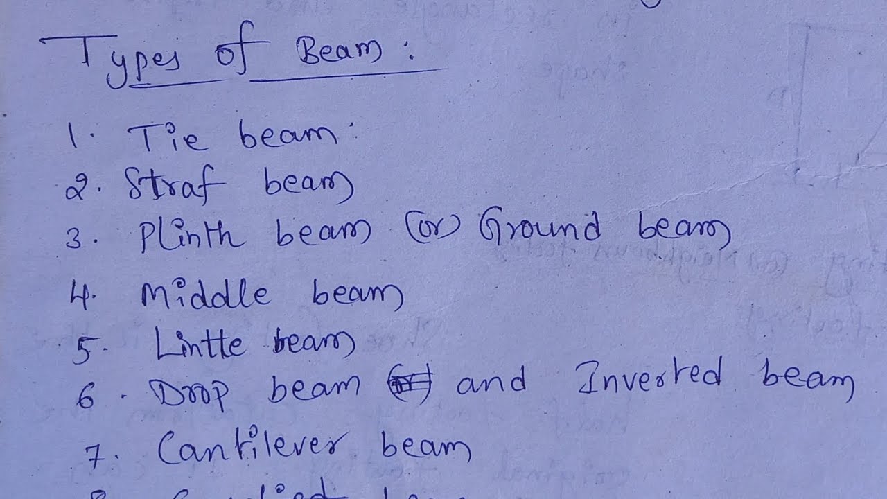 Types of beams | Tie beam | Plinth beam | Lintel beam | Cantilever beam ...