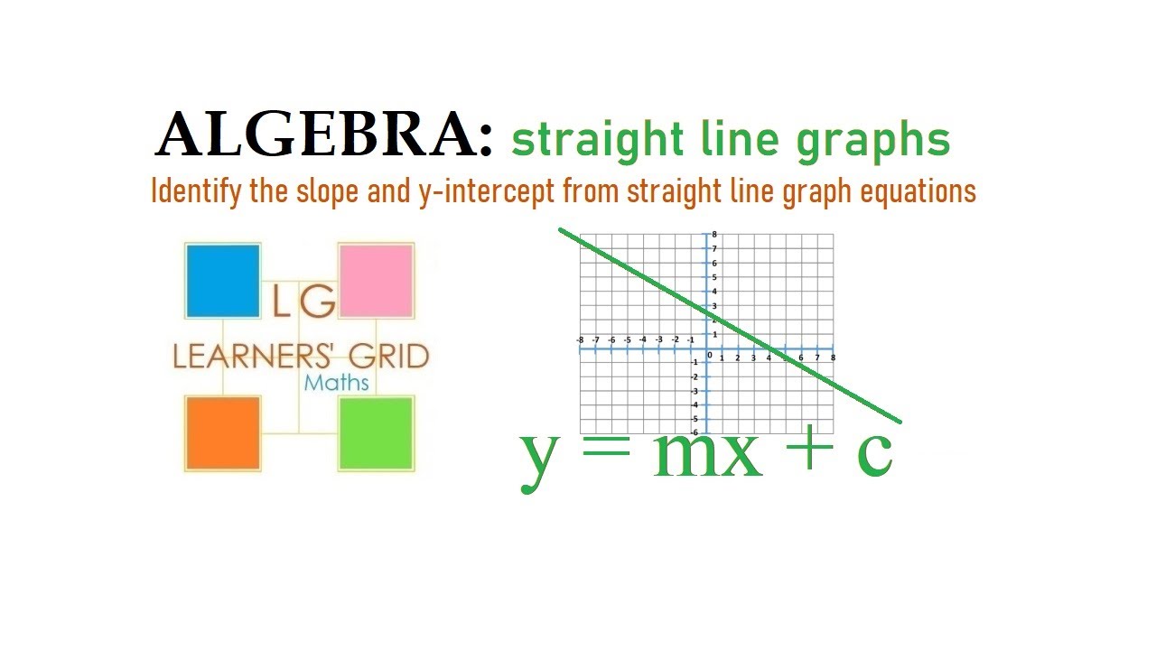 ALGEBRA - Straight Line Graphs, identify slope (gradient) and y ...