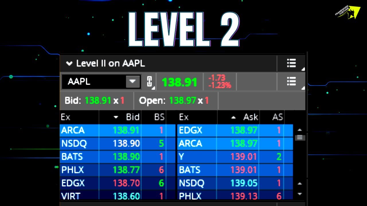 LEVEL 2 EXPLAINED IN 1 MINUTE!!! - YouTube