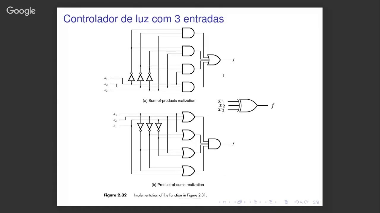 Lógica Digital: Exemplos de projeto - YouTube