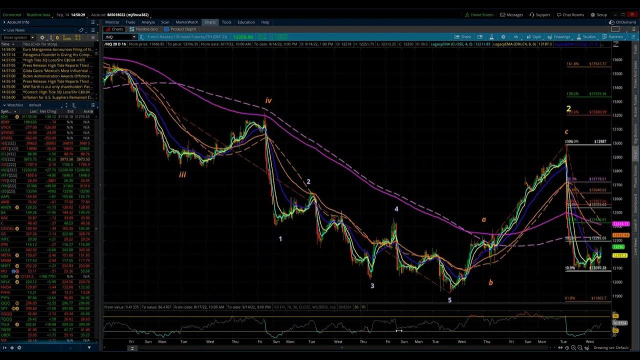 S&P 500 & NASDAQ 100 / Elliott Wave Update 9/14/2022 by Michael Filighera - YouTube