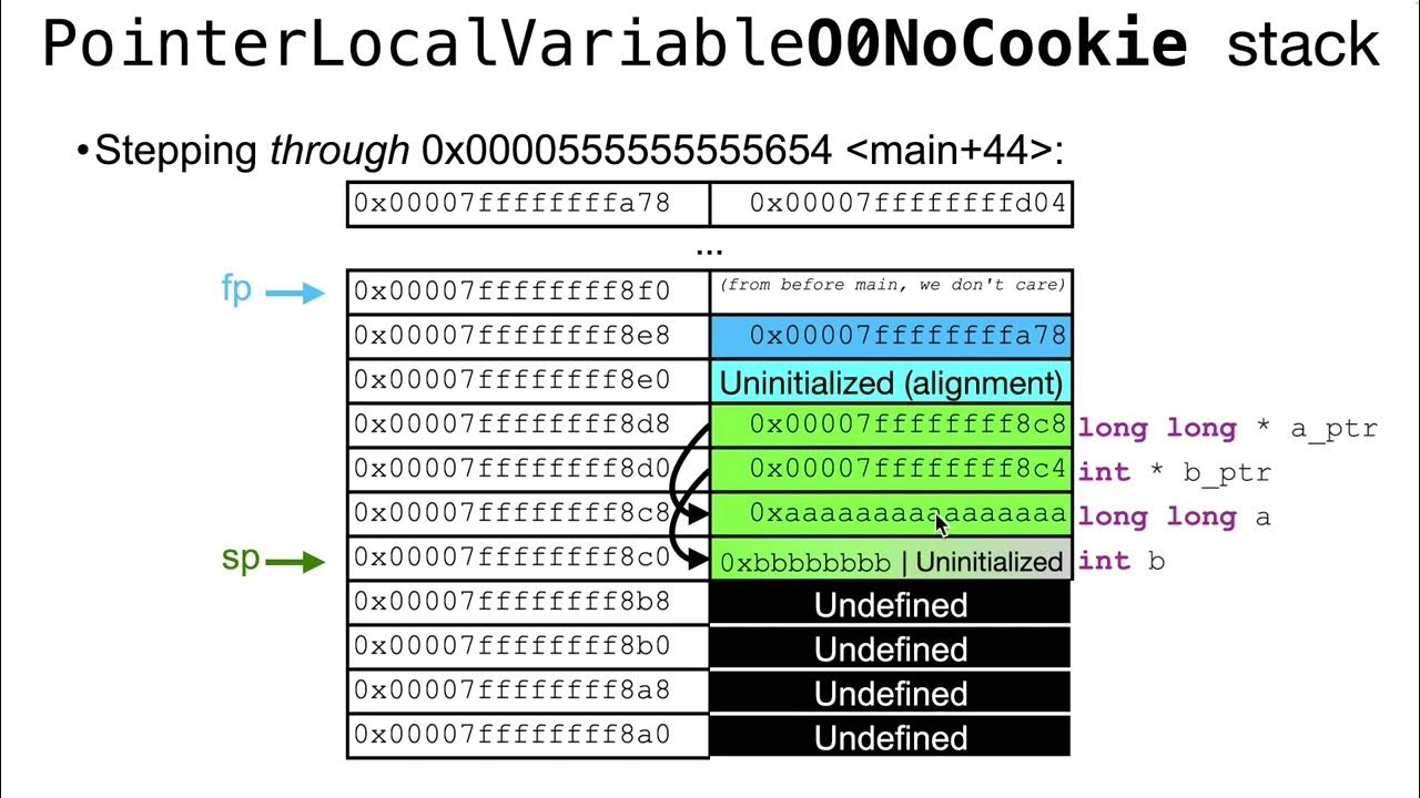 Arch1005: RISC-V Assembly 04 Local Variables 08 PointerLocalVariable.c 2 - YouTube