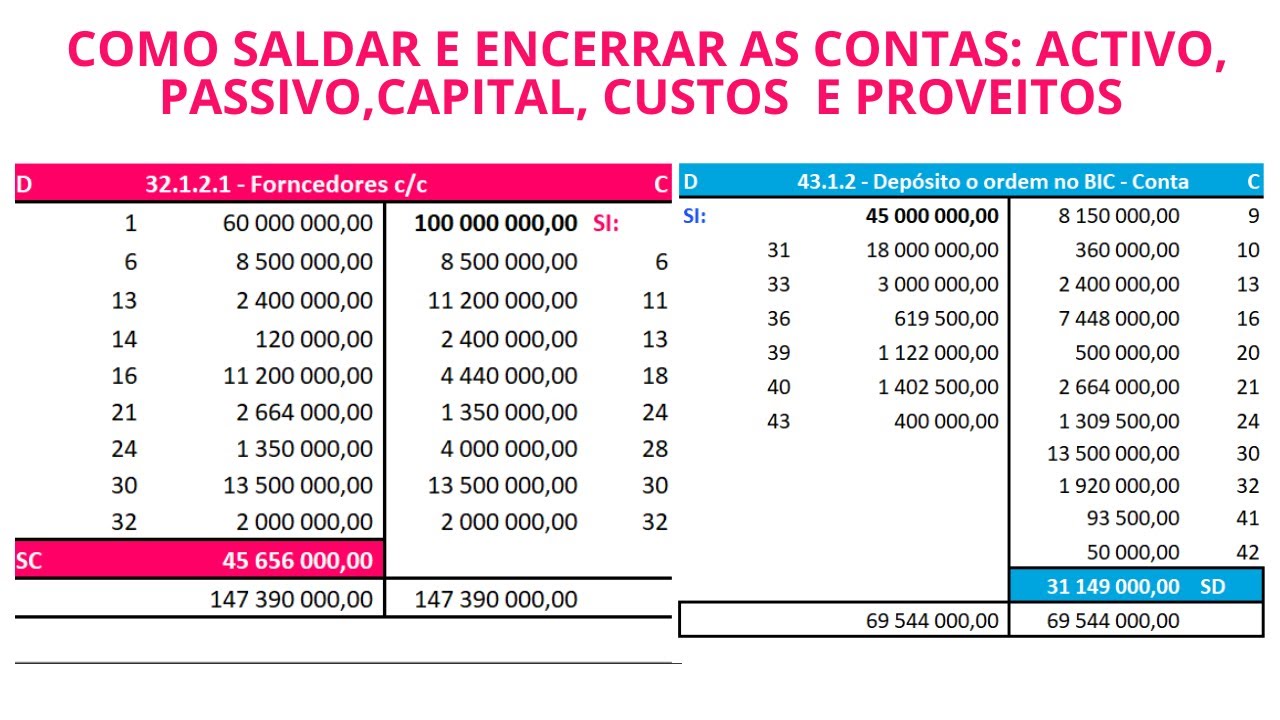 Encerramento Contábil: Guia Completo para Saldar e Encerrar Contas do ...