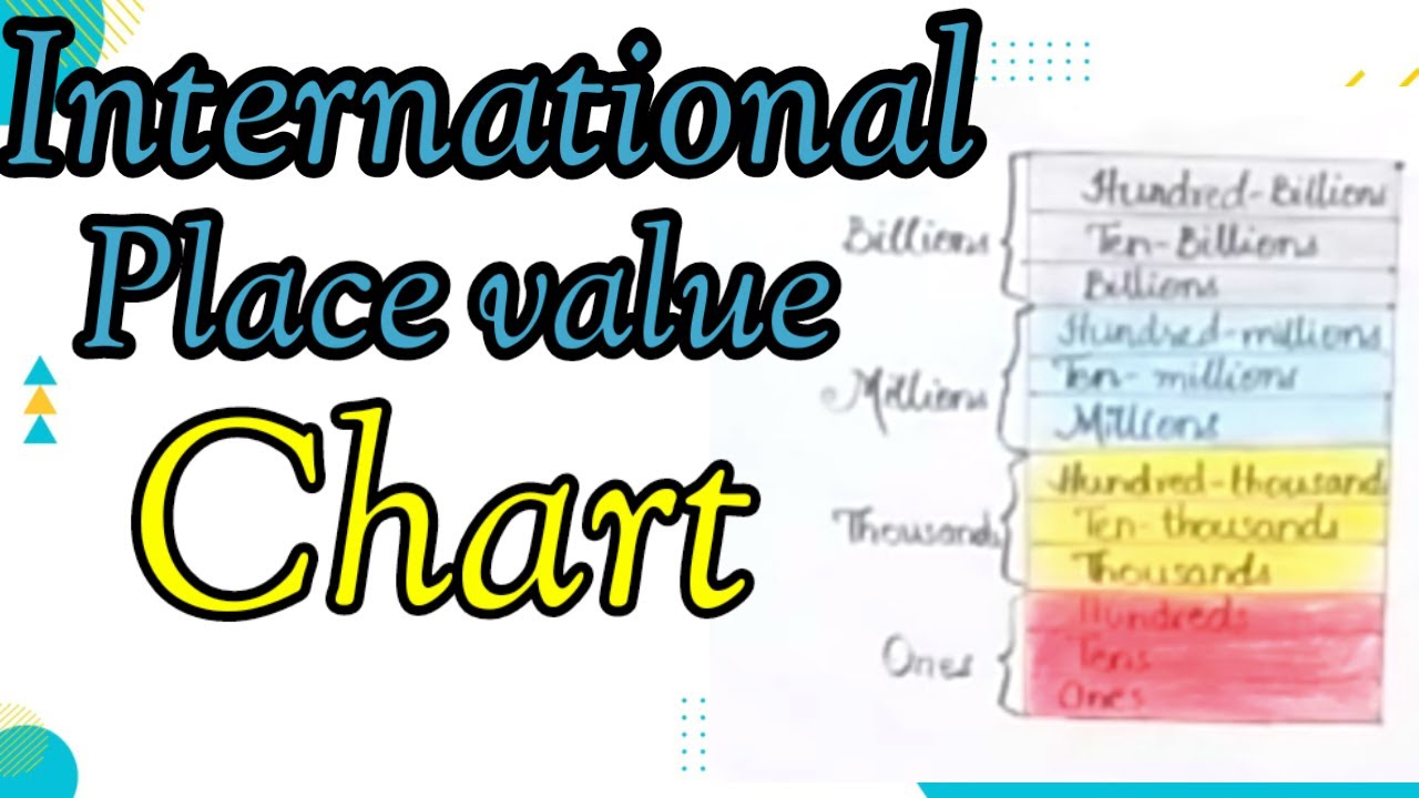 International Place Value chart - YouTube
