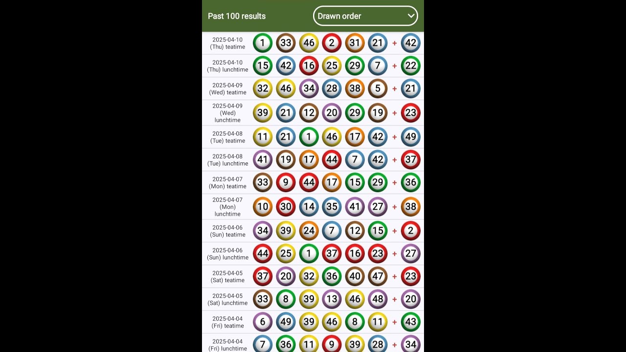 Uk49s winning Strategy and Predictions | How to win Uk49s everyday| 11 ...