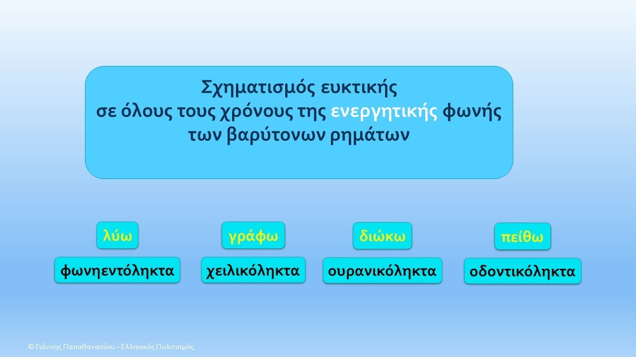 Σχηματισμός ευκτικής σε όλους τους χρόνους της ενεργητικής φωνής των ...