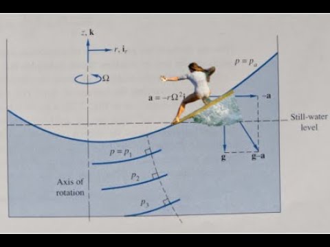 ME 211 Lab 1 - YouTube
