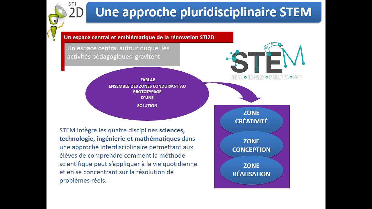 Présentation du Bac STI2D - YouTube