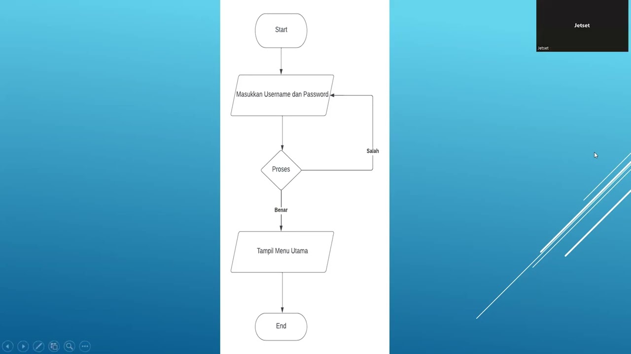 Tugas UTS Teknik pemograman kelompok2 - YouTube