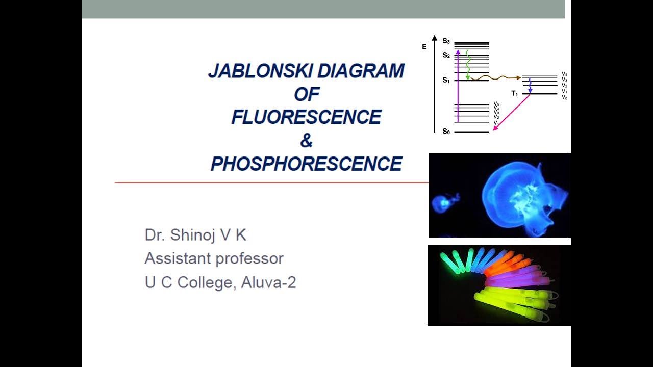 Jablonski diagram of Fluorescence and Phosphorescence - YouTube