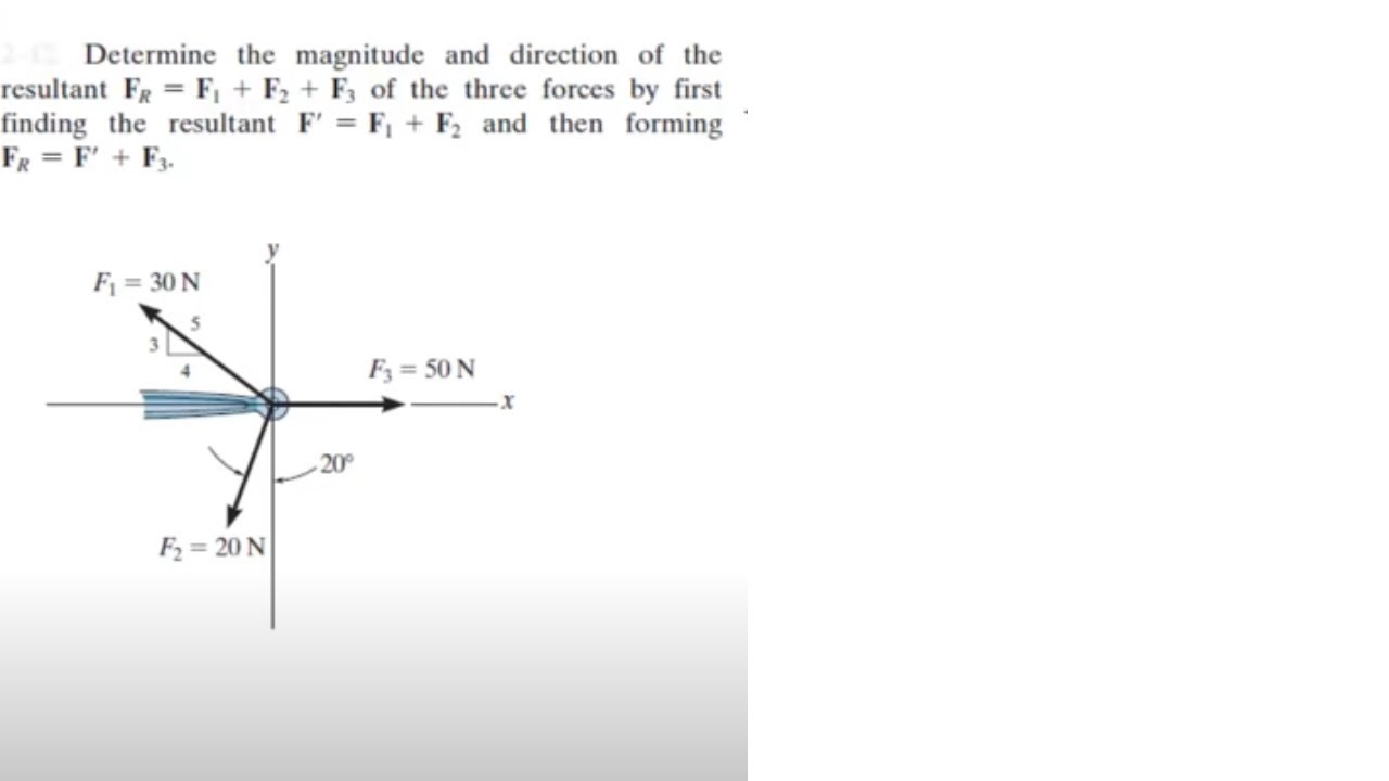 Determine The Magnitude And Direction Of The Resultant Fr F1 F2 F3 Of The Three Forces