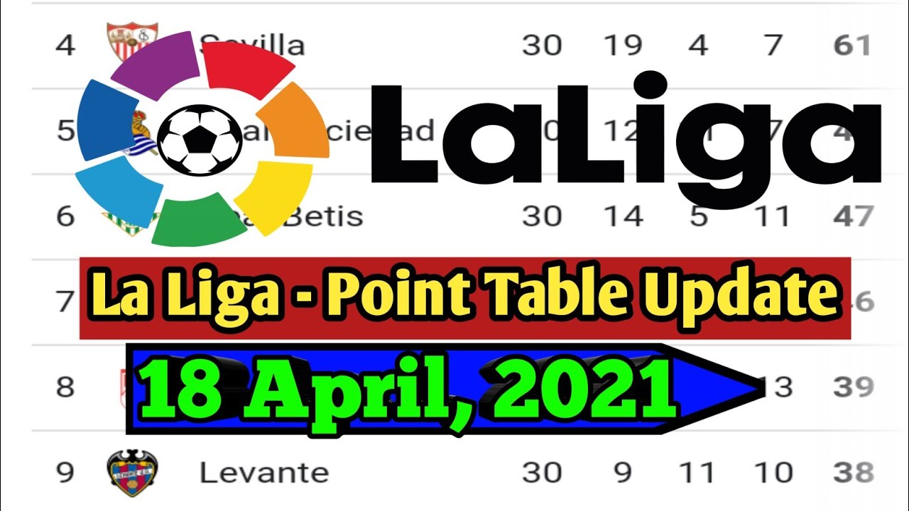 La Liga Point Table Today 18 April 2021 | La Liga 2020/21 Point Table ...