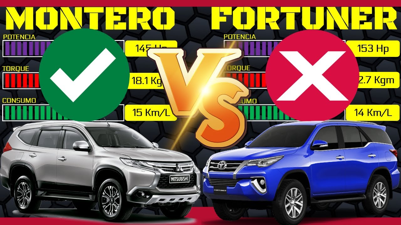 Mitsubishi MONTERO SPORT 2.4 vs Toyota FORTUNER 2.7 ¿Cuál es la mejor ...