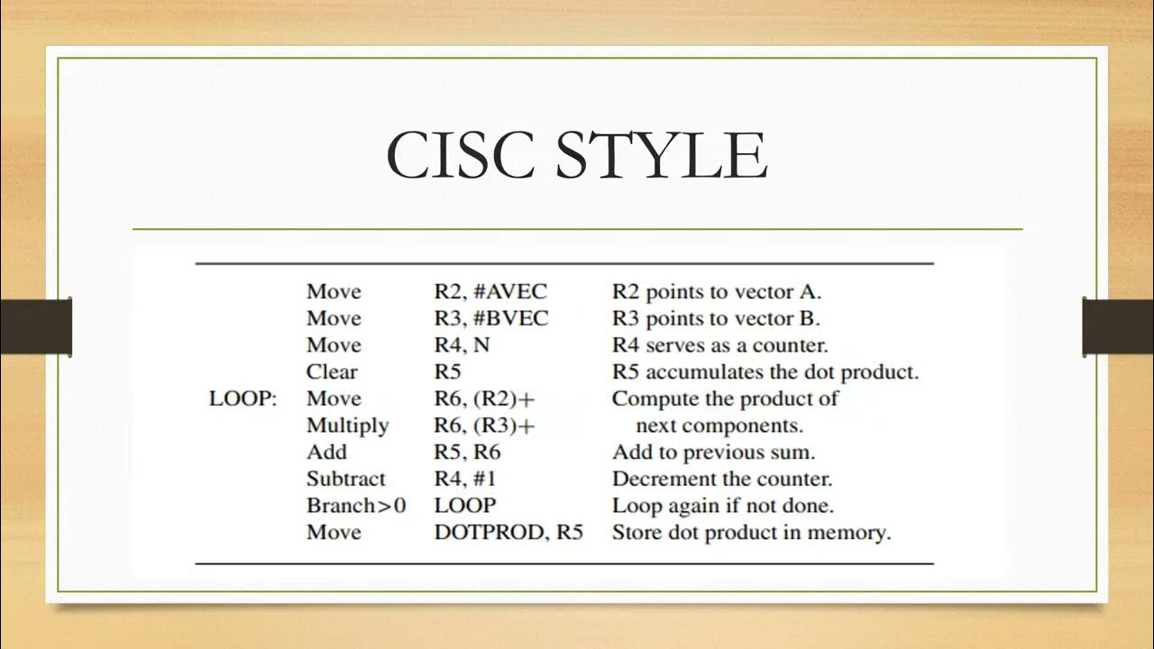 vector dot product using RISC and CISC style - YouTube