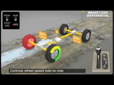 Jeep ® Wrangler Rubicon - 4X4 Rock-Trac 4WD AutoDrive - YouTube