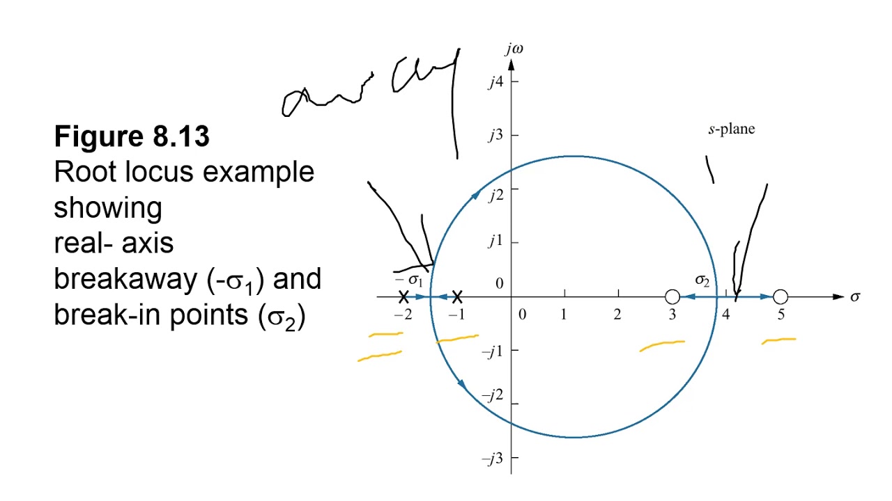 Root Locus Part2 - YouTube