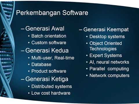 Software Engineering itu Apa ? - YouTube