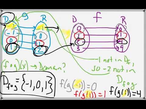 Function Operations: Composition - YouTube