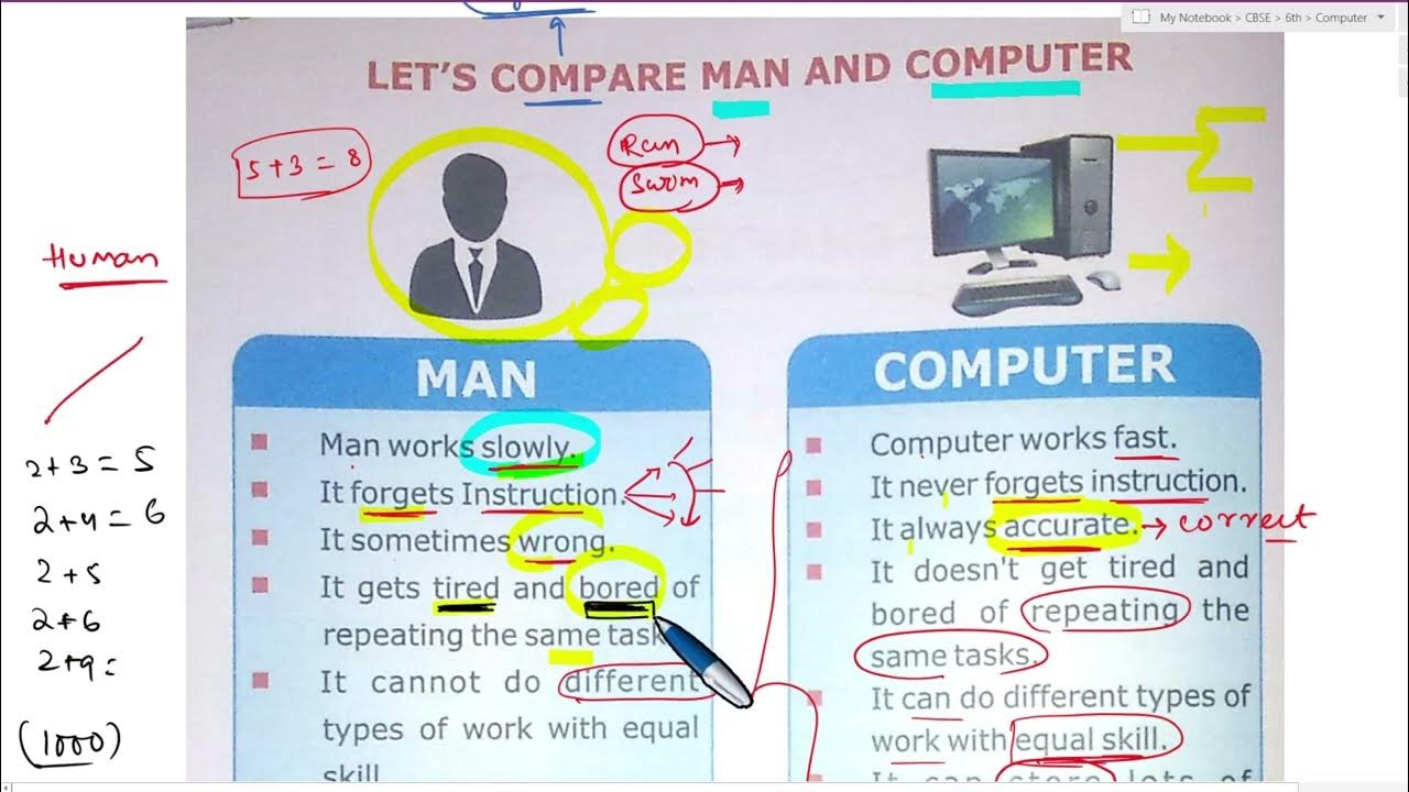 1. Introduction to Computers Day 1 | OAV 6th Class Computer 2023 Batch - YouTube