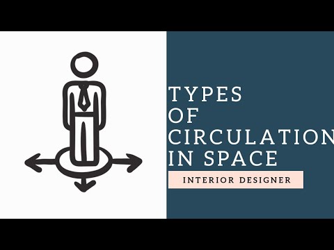 Types of Circulation | Museum Thesis | Architecture Student - YouTube