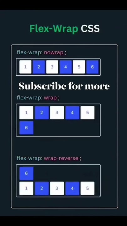 Webdevelopmenthtml Css Javascript Webdesign Webdev Html5 Css3 Js Shorts Coderradhey 2805