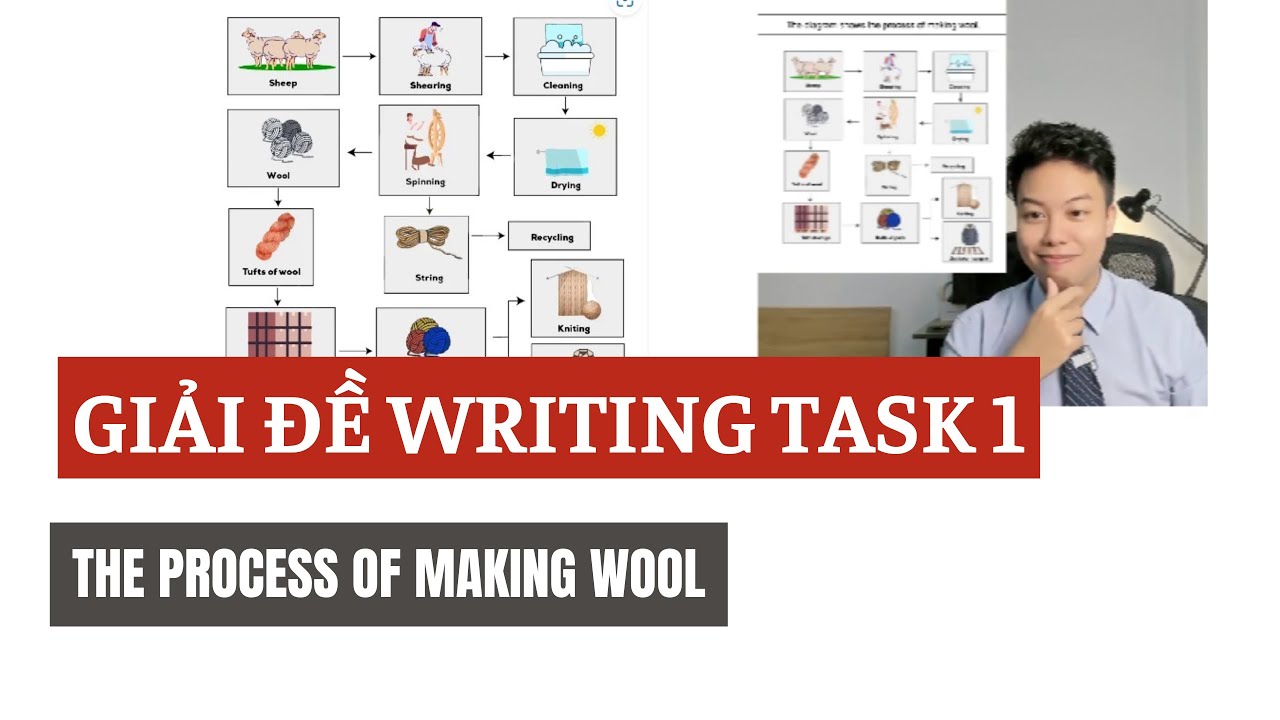 8.5 IELTS 🔥 Giải đề Writing task 1: "The process of making wool" - YouTube