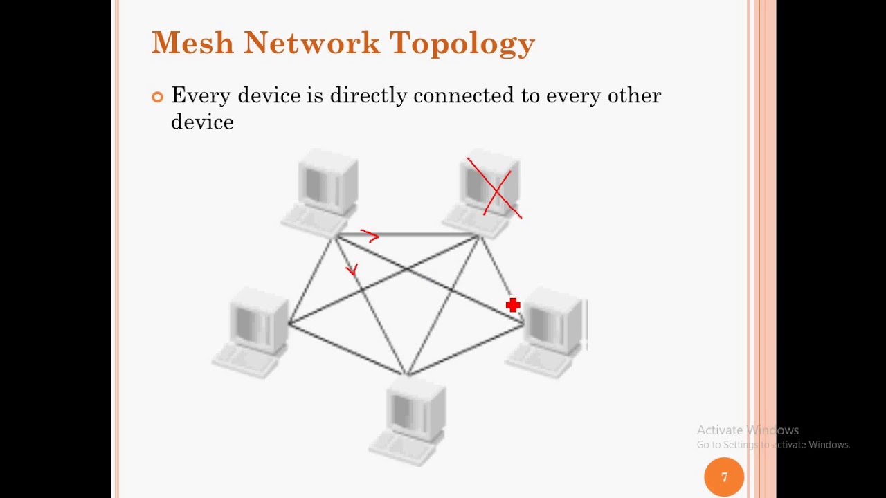 mesh, tree, hybrid topology - YouTube