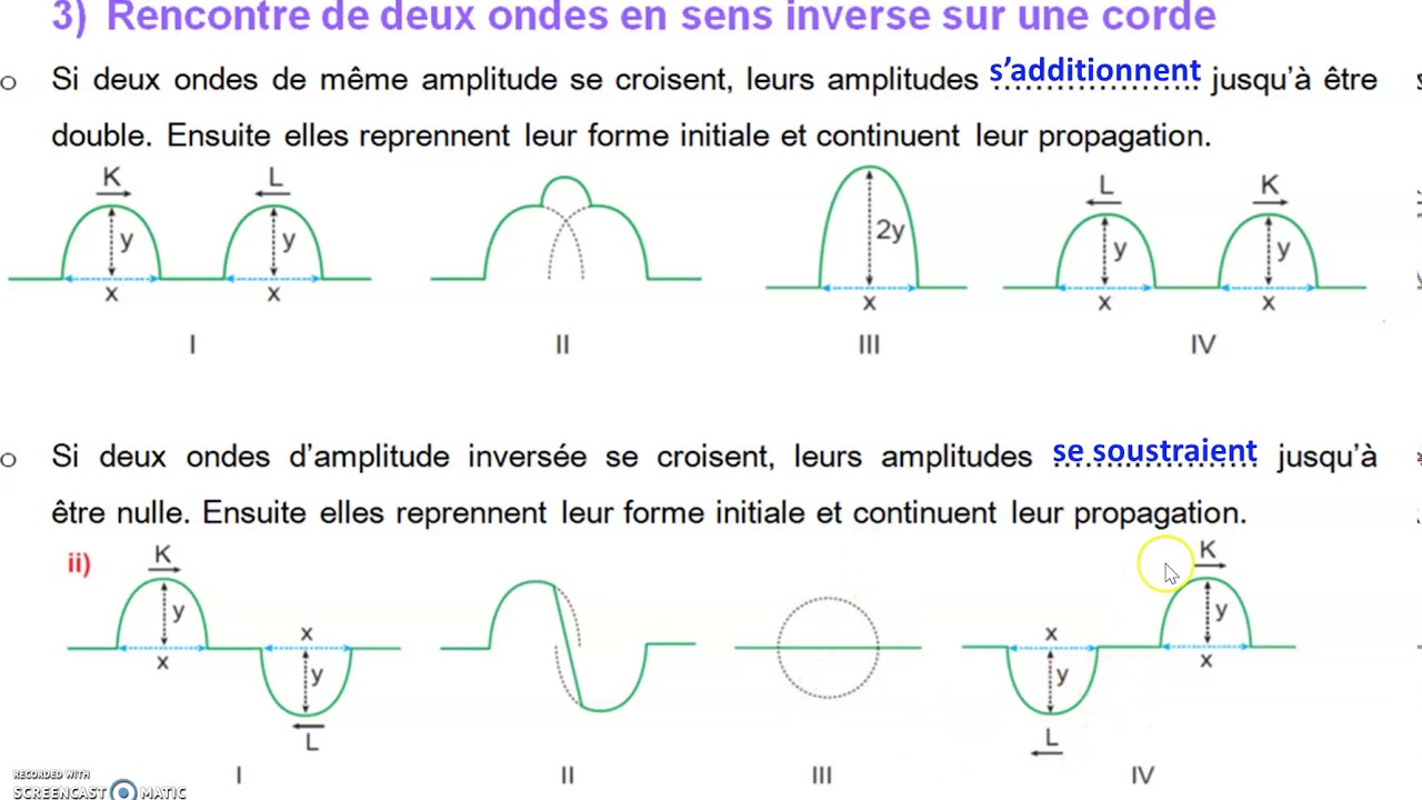 NIVEAU 10EME: Cours sur les ondes sur une corde - YouTube
