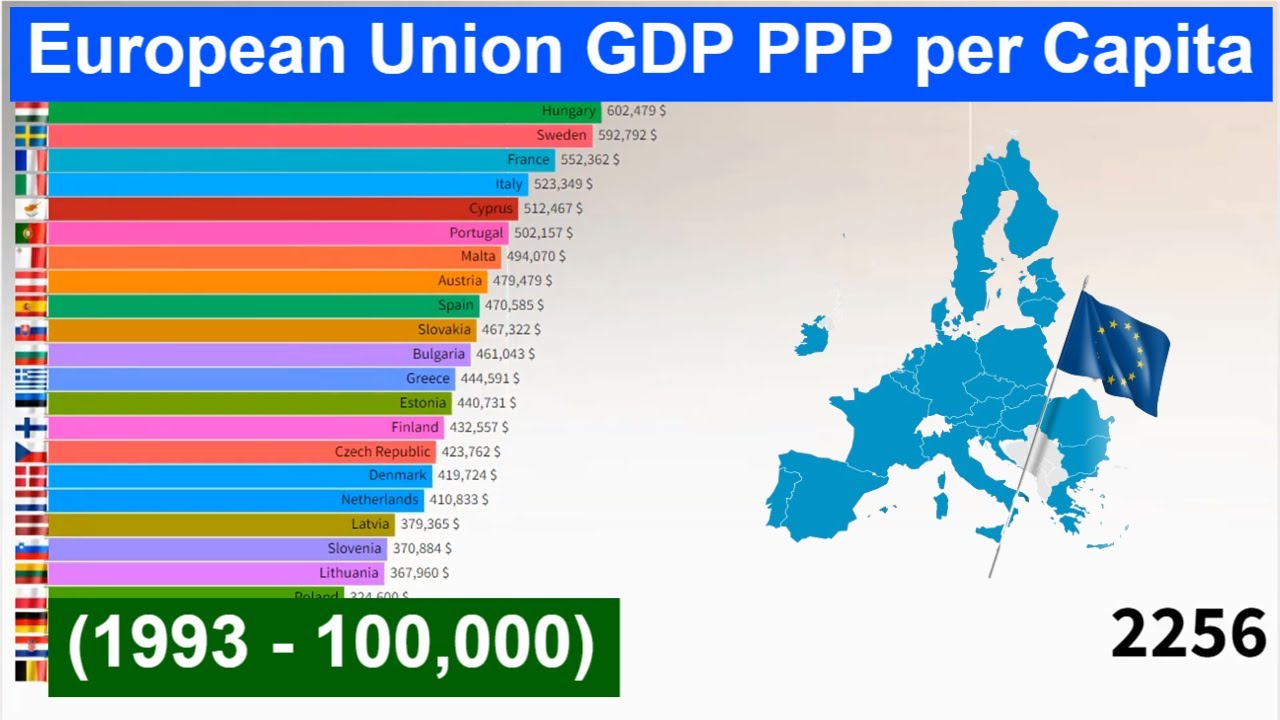 European Union GDP PPP per Capita by Country (1993 - 100,000) - YouTube
