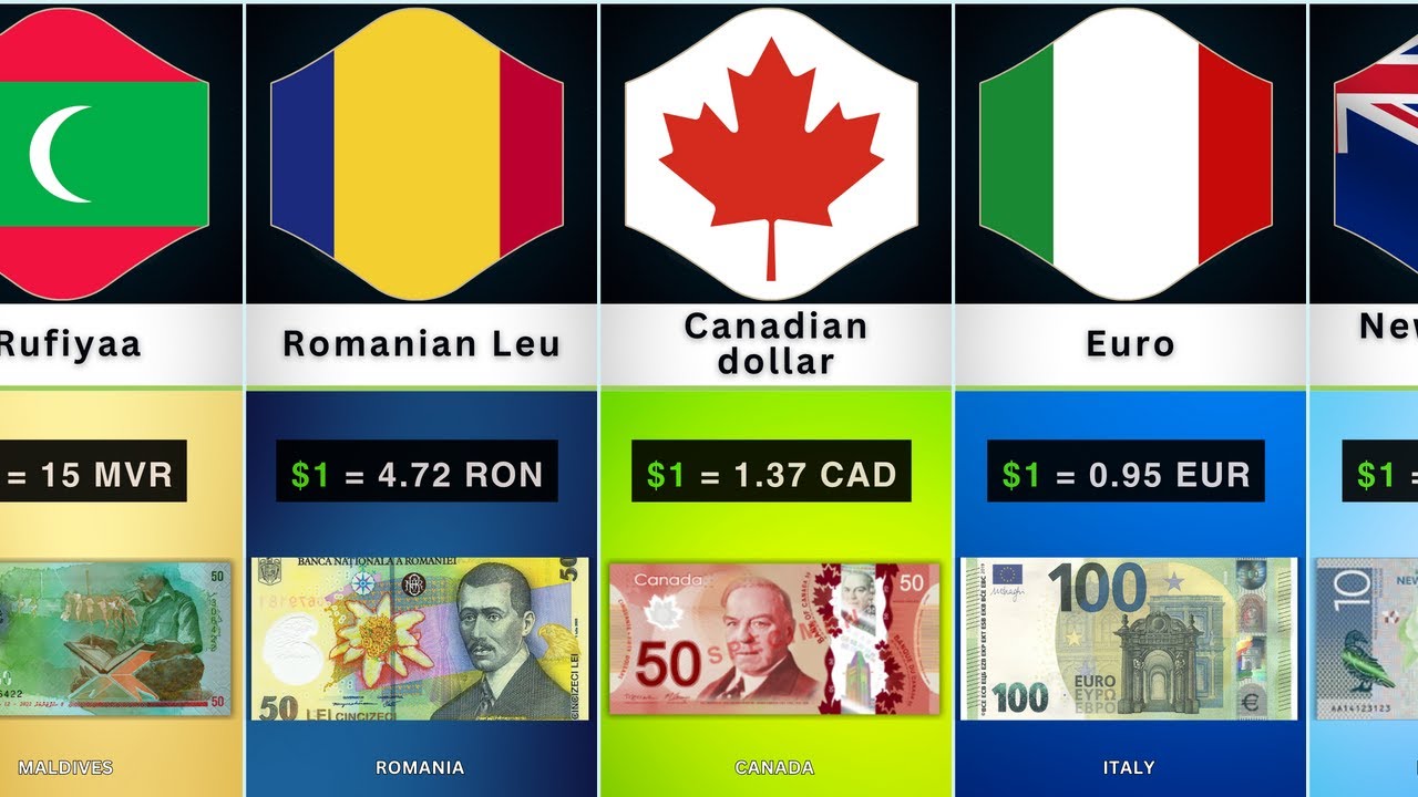 Currency From Different Countries Currency List Of All Countries currency-from-different-countries-currency-list-of-all-countries