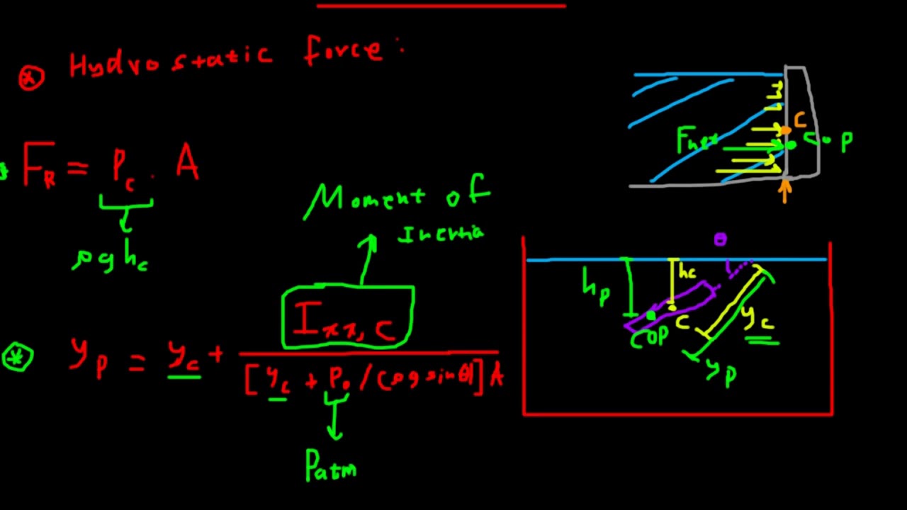 Fluid mechanics Chapter 3 Pressure and fluid statics - Part 2 - YouTube