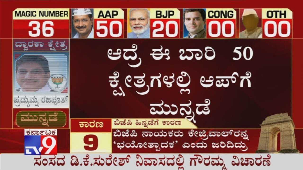 Delhi Election Results Live Updates 2020: Counting Of Votes Part 8 ...
