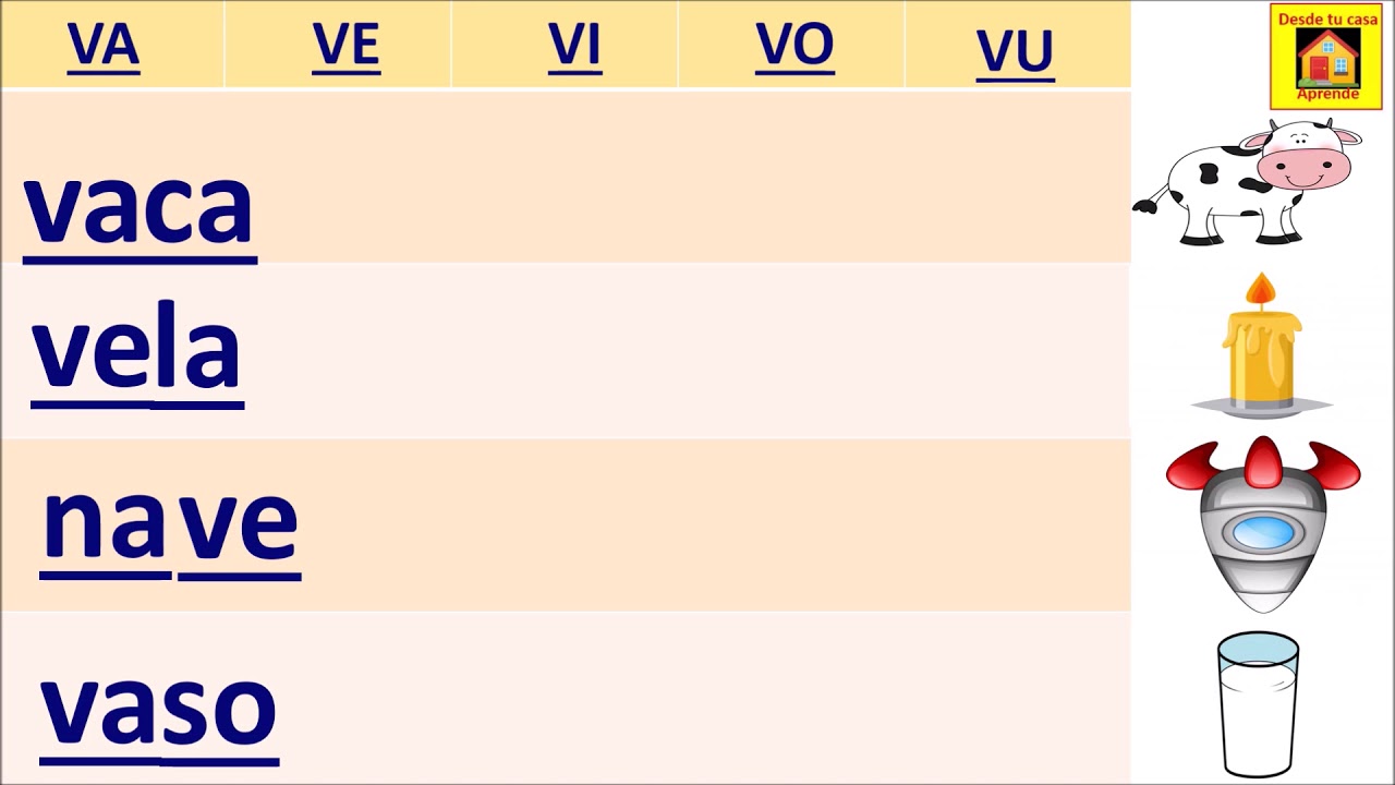 | Desde tu casa Aprende | Aprendiendo a leer con la letra V | Inicial ...