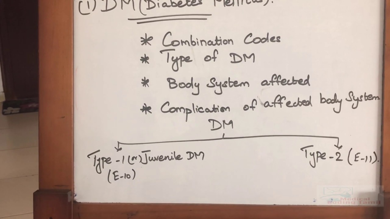 ICD-10-CM Chapter - 4 Endocrine System - YouTube