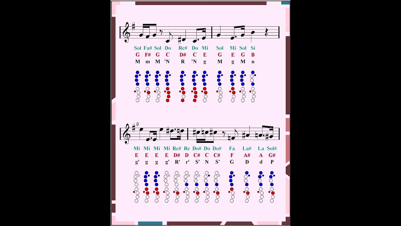 Ocarina Notes Tutorial - The Imperial March (Darth Vader's Theme ...