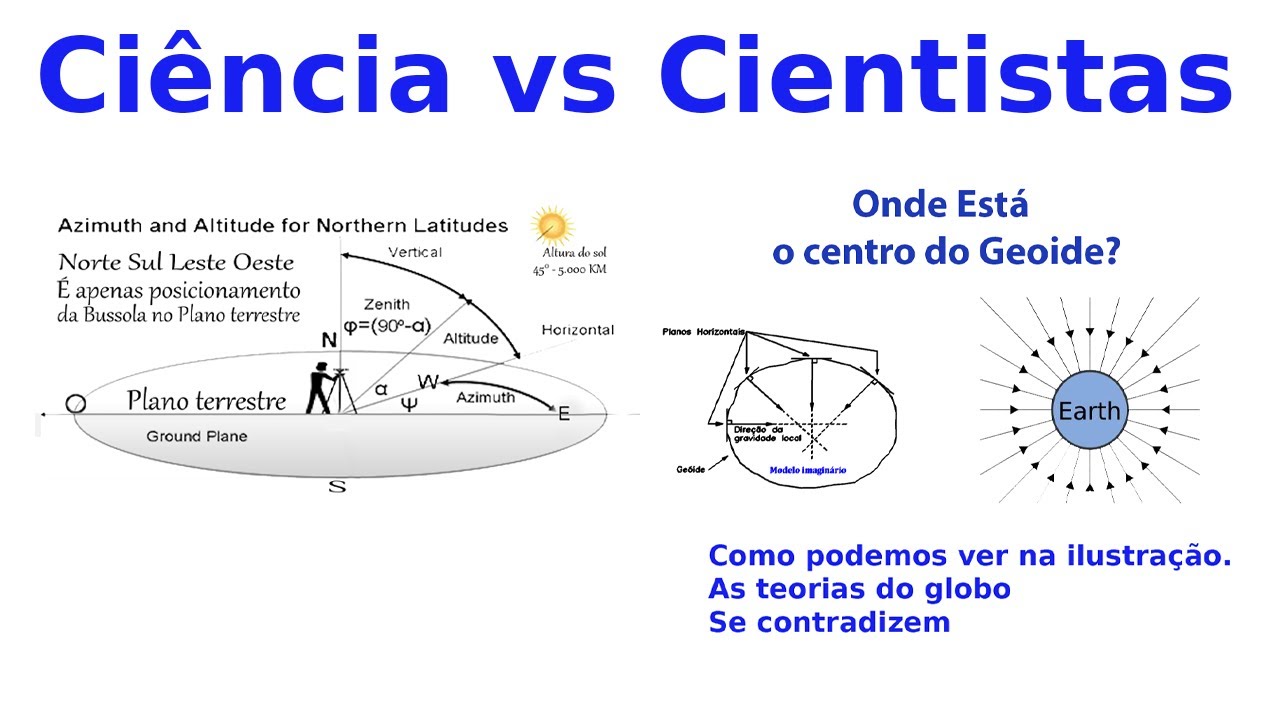 A Forma Real da Terra - Ciência x Cientistas - YouTube