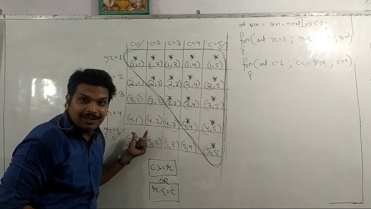 Star Pattern Program - 3 - YouTube