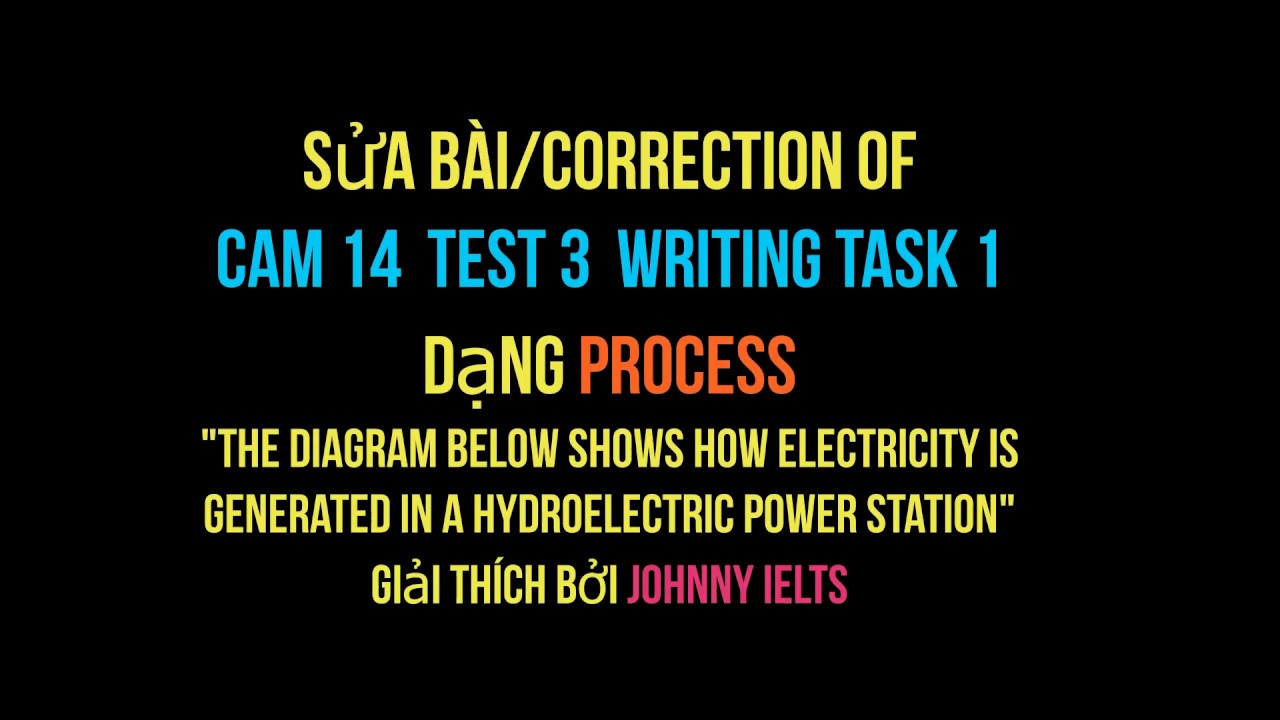 Sửa bài/Correction of Cam 14 Test 3 Writing task 1 dạng Process - YouTube
