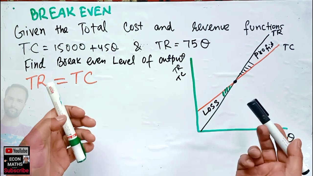 break even level of output - YouTube