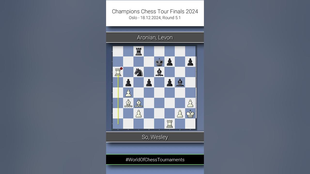 So, Wesley vs. Aronian, Levon, Champions Chess Tour Finals 2024, Round 5.1, 0-1 - YouTube