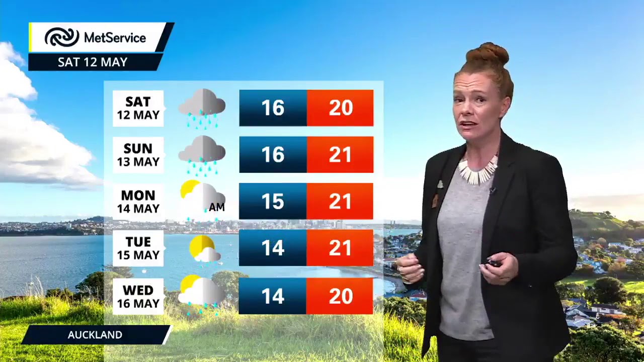 Weather Report New Zealand - YouTube