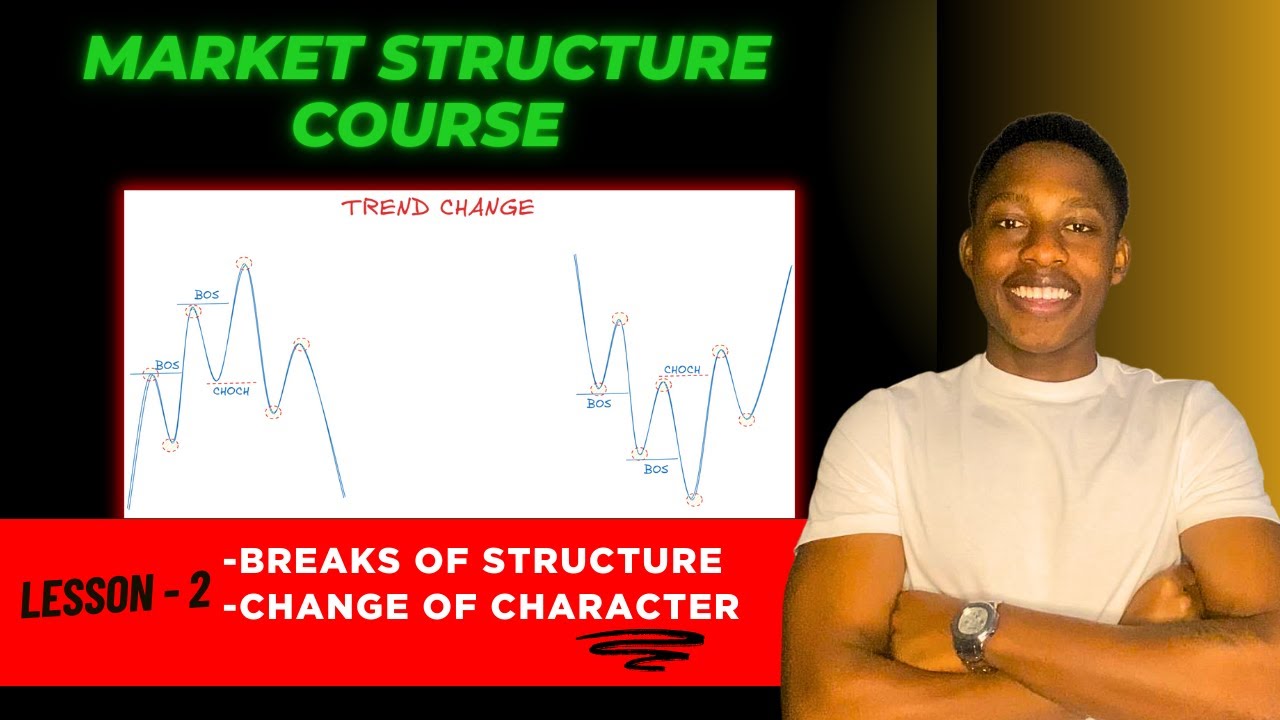 Market Structure LESSON 2: BOS & CHOCH Explained - YouTube