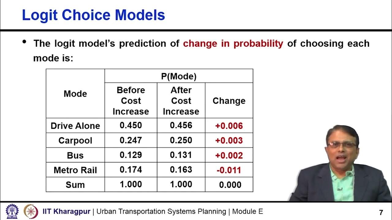 Lecture 39: Logit Choice Models - III - YouTube