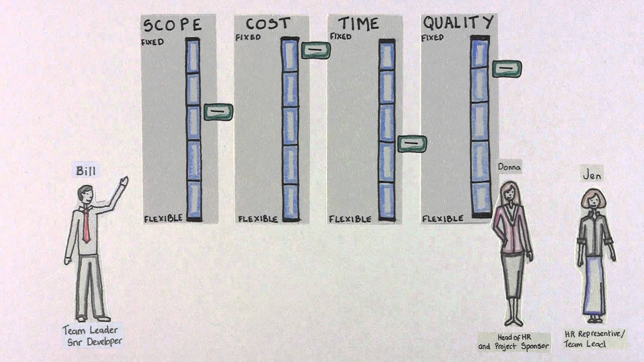 Agile in Practice: Success Sliders - YouTube