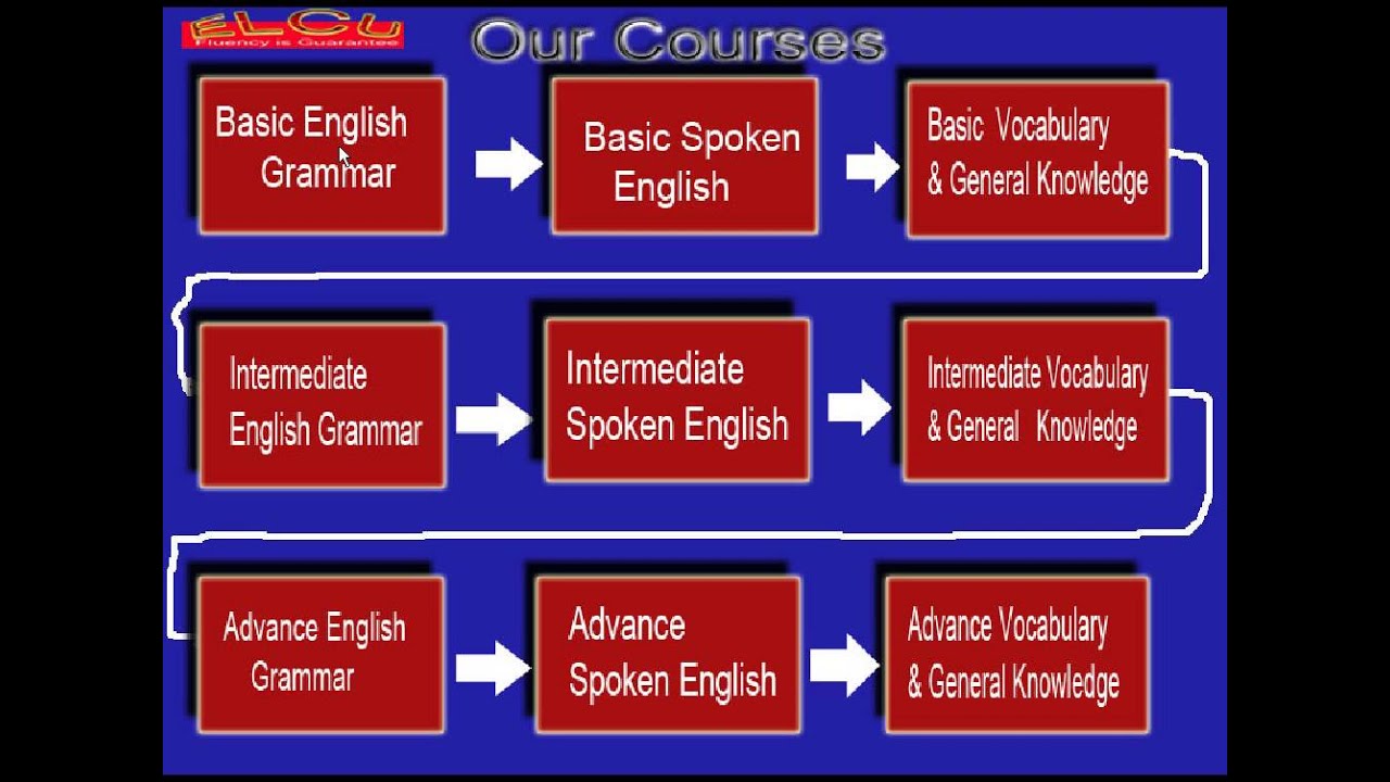 English Language Course In Urdu YouTube english-language-course-in-urdu-youtube