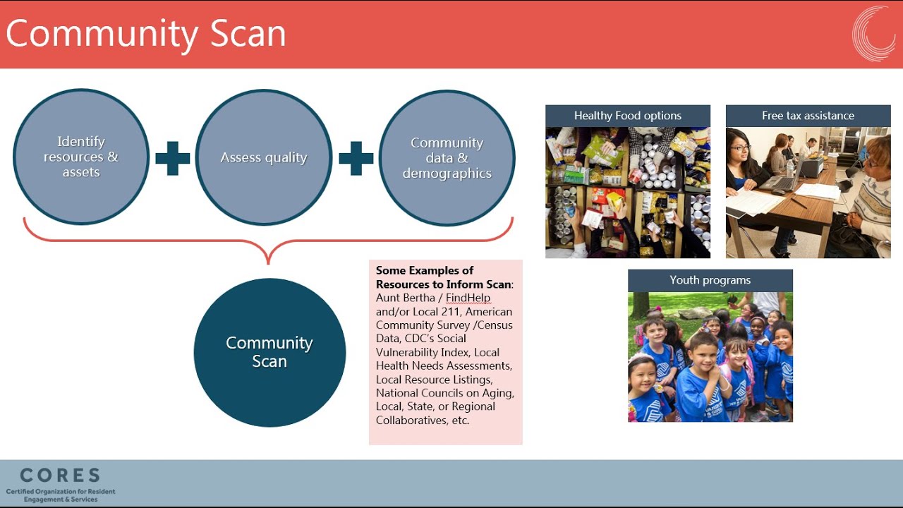 CORES Community Scan Overview - YouTube
