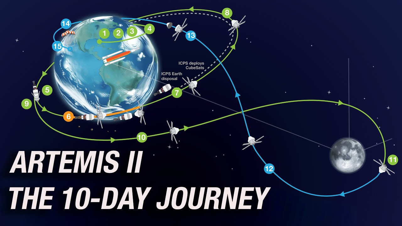 Artemis II: The Complete Mission Timeline (Launch → Moon Flyby → ...
